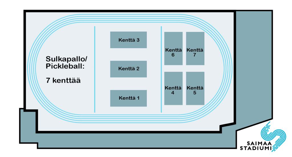 Sulkapalloa ja pickleballia Saimaa Stadiumilla - Saimaa Stadiumi